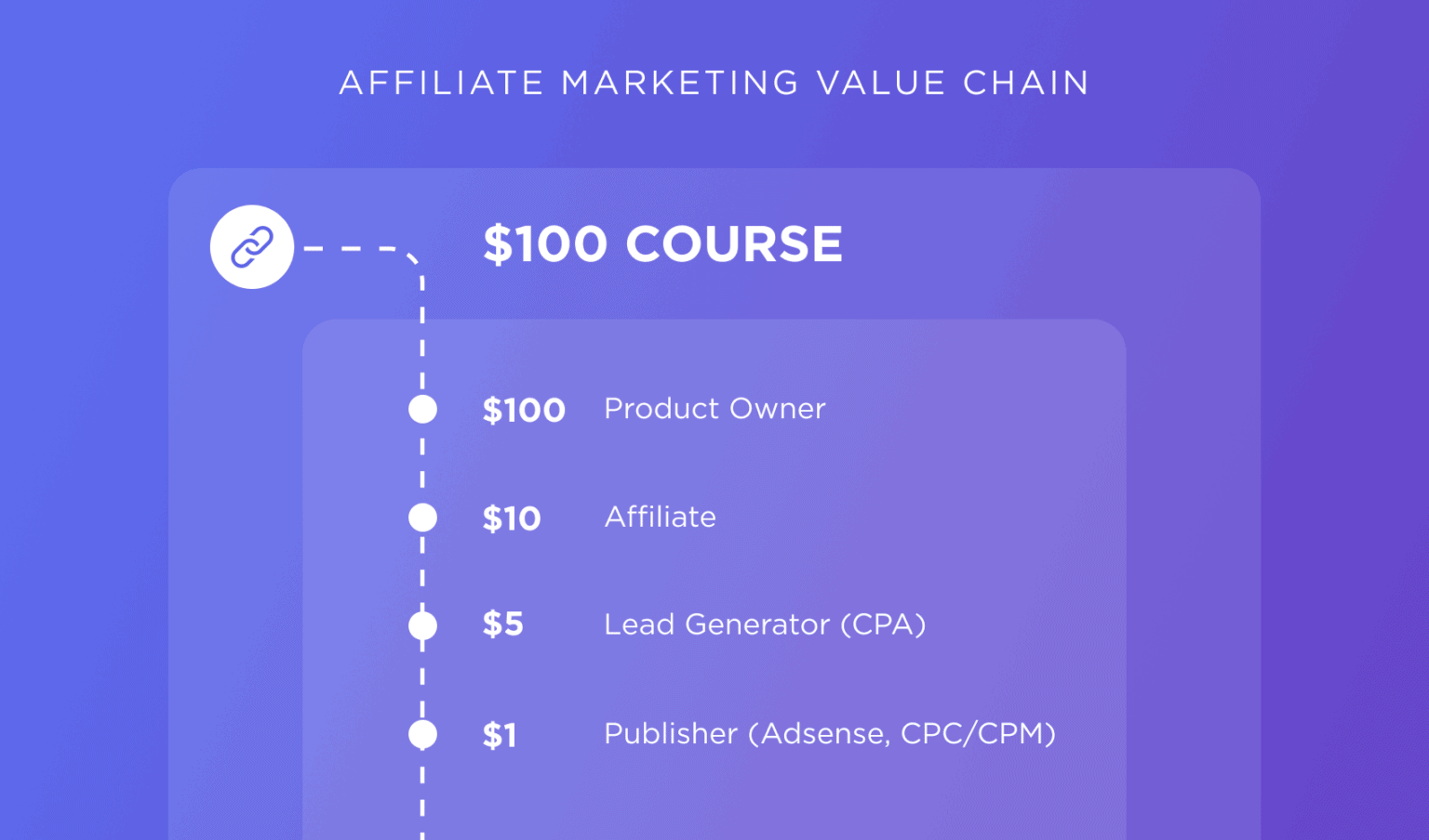 CPA Marketing: The Ultimate Guide (Updated)