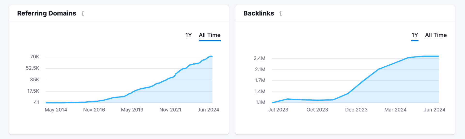 7 Smart Strategies to Get Backlinks in 2025