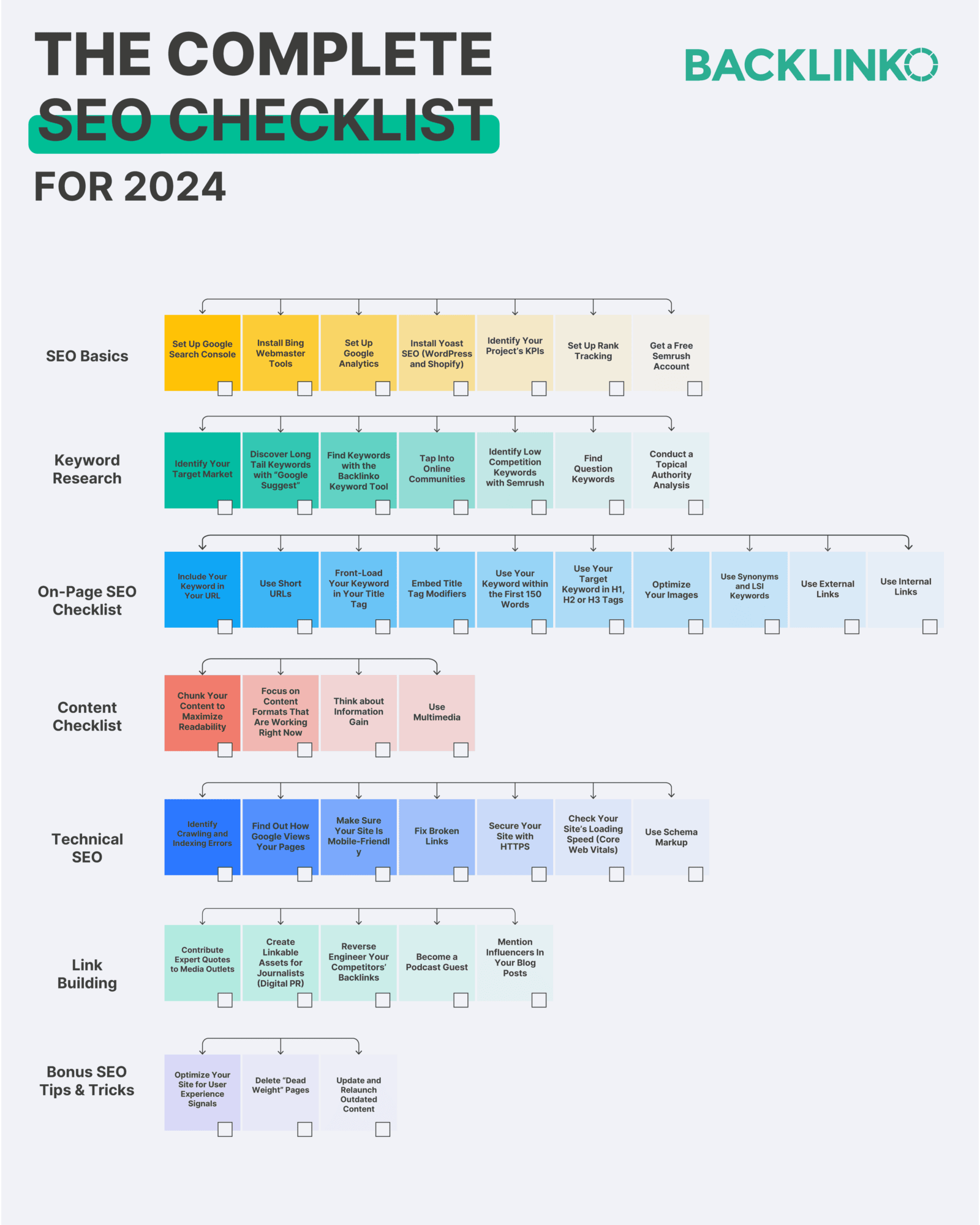 The Complete SEO Checklist for 2025
