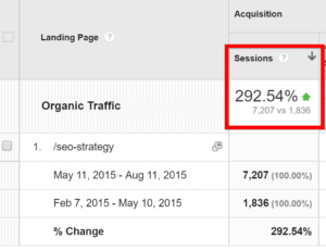 How to Get 260.7% More Organic Traffic In 14 Days (New Strategy + Case ...