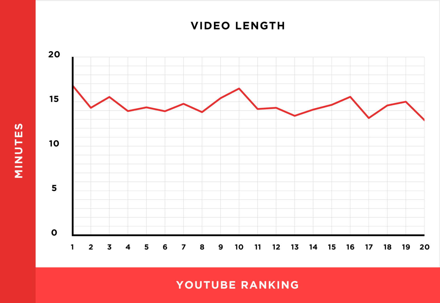 YouTube Watch Time: How to Increase Views & Watch Hours