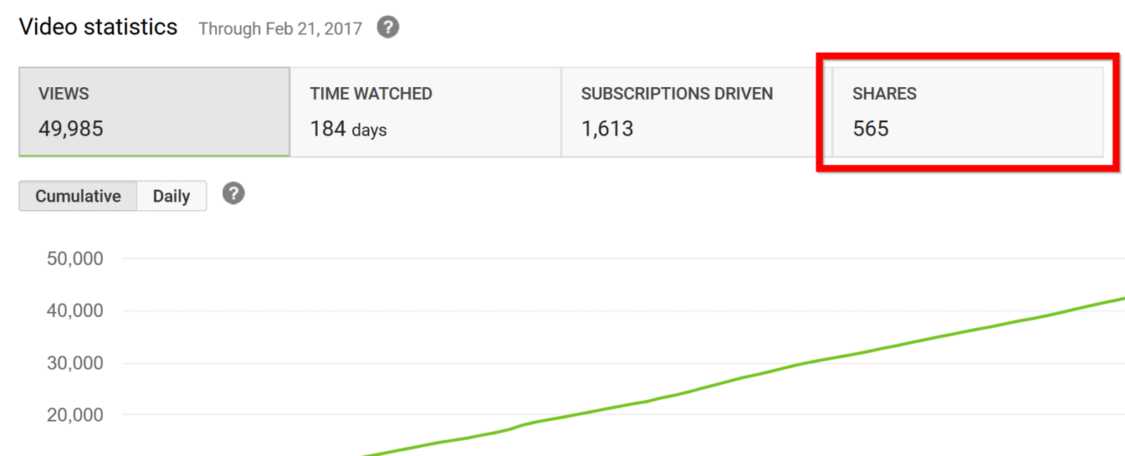 We Analyzed 1.3 Million YouTube Videos. Here's What We Learned About ...