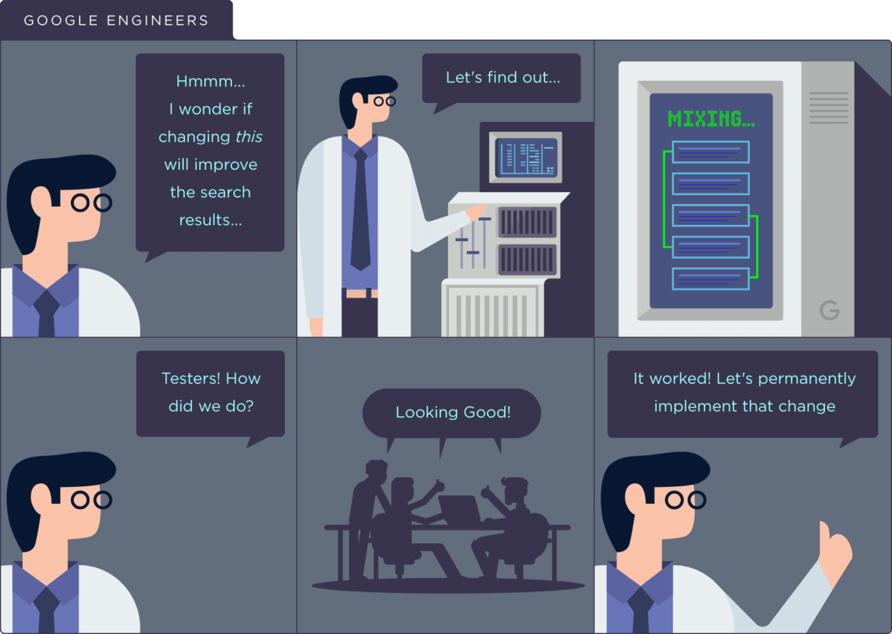 Google RankBrain: The Definitive Guide