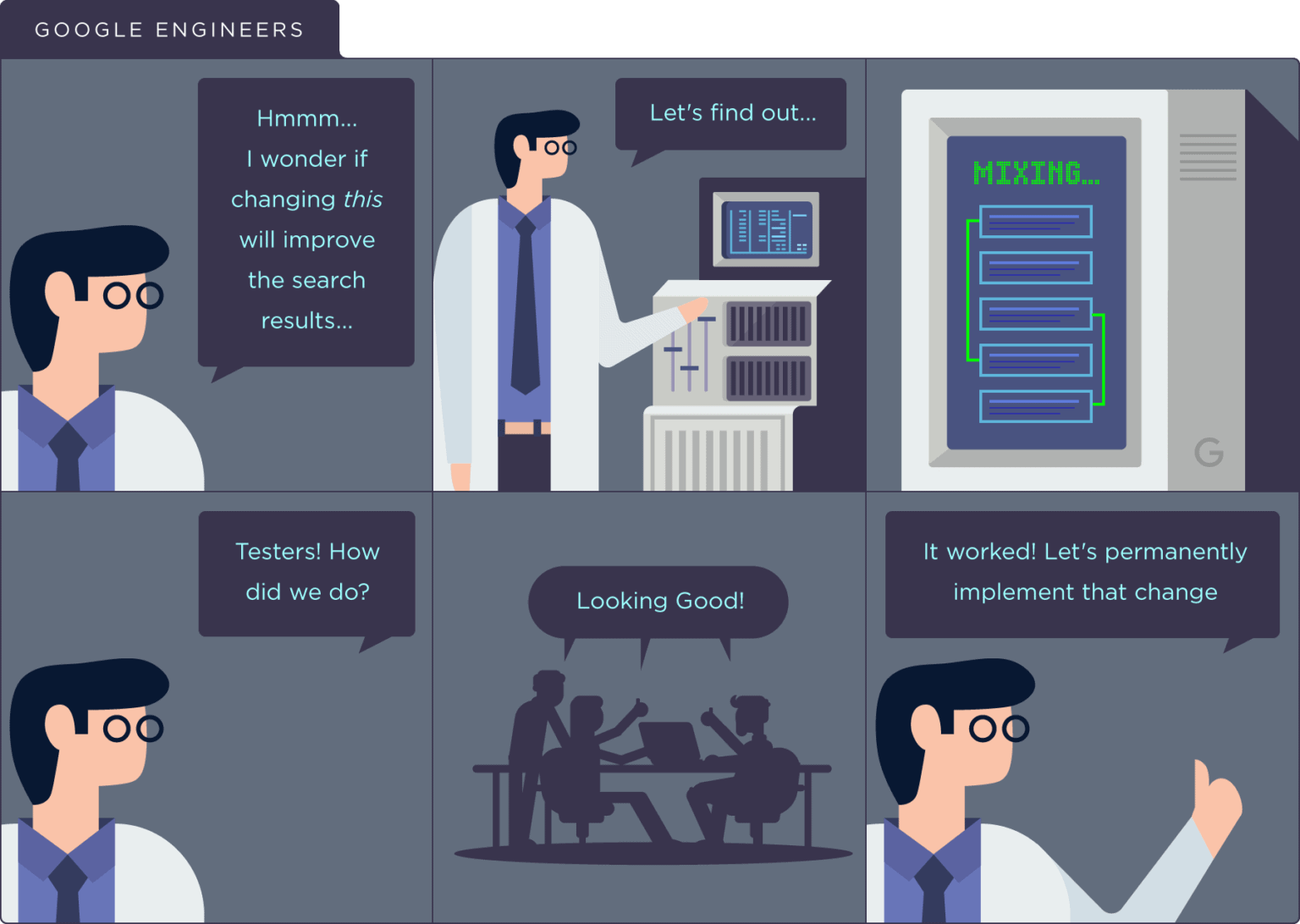 Google RankBrain: The Definitive Guide