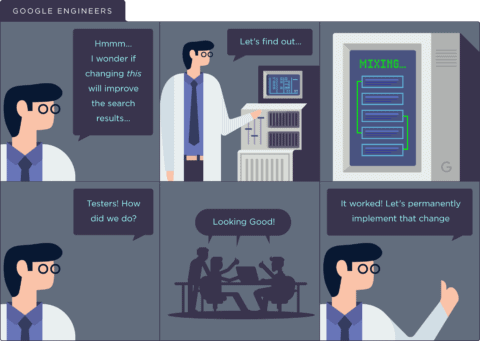 Google RankBrain: The Definitive Guide