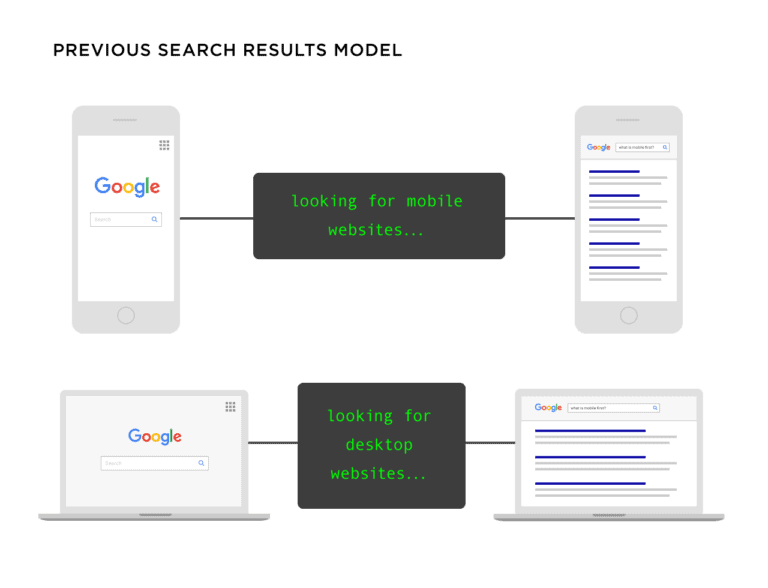 Mobile SEO: The Definitive Guide