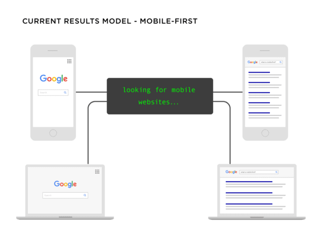 Mobile SEO: The Definitive Guide