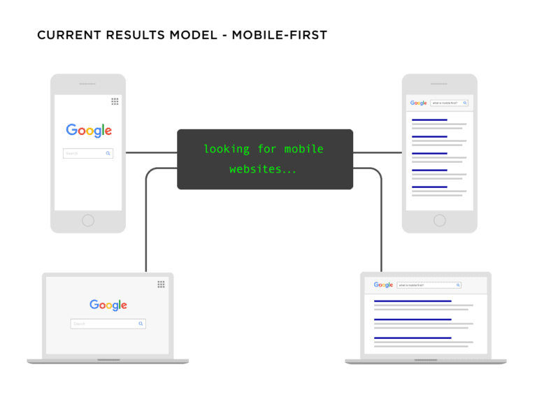 Mobile SEO: The Definitive Guide