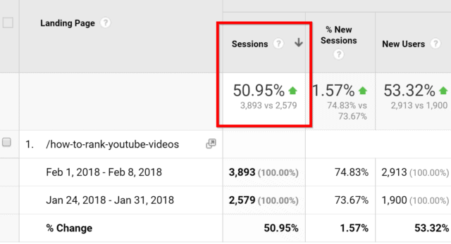 27 Ways to Increase Traffic to Your Website