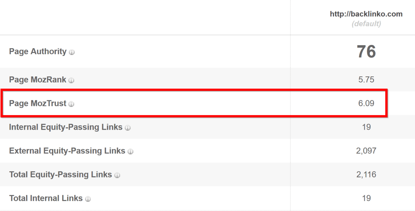 Google TrustRank: The Definitive Guide