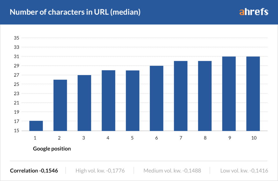 Google’s 200 Ranking Factors: The Complete List (2025)