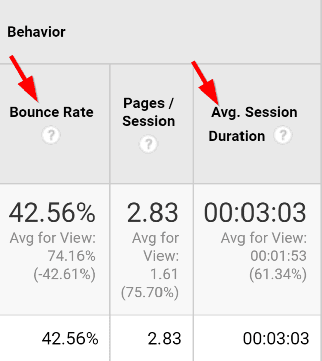 Google TrustRank: The Definitive Guide