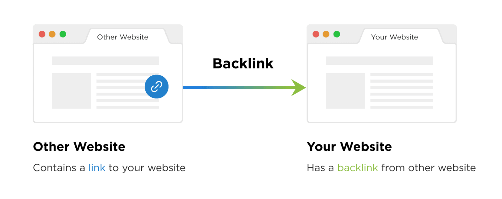 What Are Backlinks in SEO? & Why You Need Them