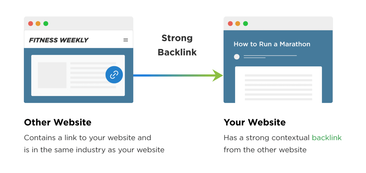 What Are Backlinks in SEO? & Why You Need Them