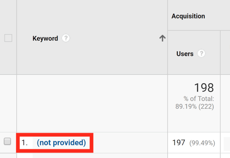 Google Search Console: The Definitive Guide
