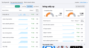 YouTube Keyword Research: Find the Best Video Keywords