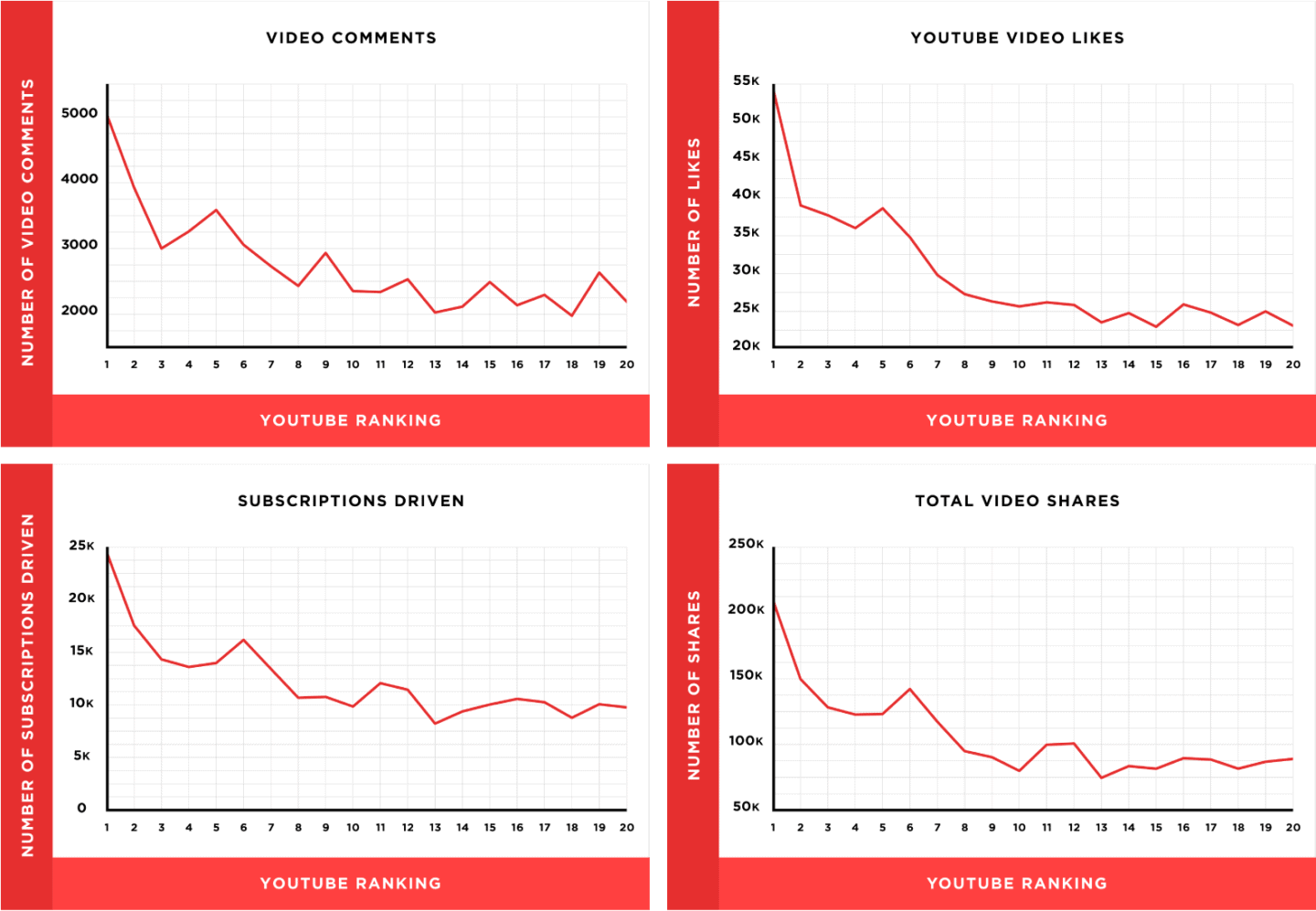 Audience Engagement Signals