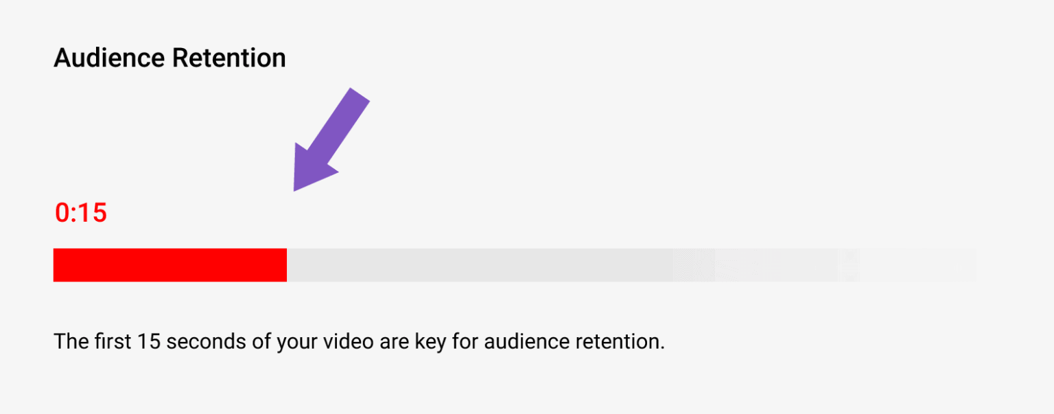 YouTube Video Planning & Outlining Guide