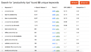 YouTube Keyword Research: Find the Best Video Keywords