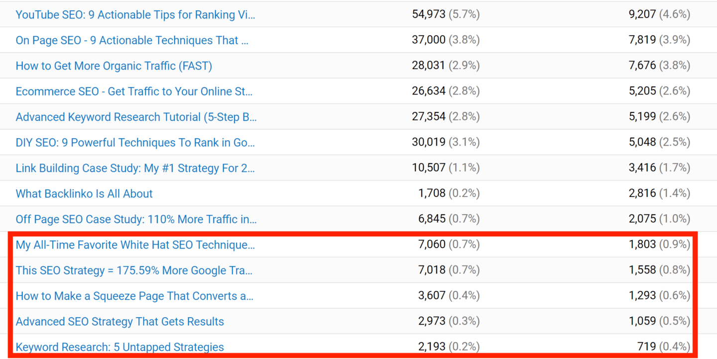 YouTube Video Title: Boost Your CTR & Video SEO