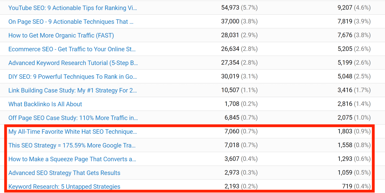 YouTube Video Title: Boost Your CTR & Video SEO