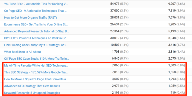 YouTube Video Title: Boost Your CTR & Video SEO