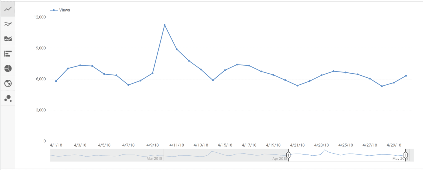 YouTube Video Title: Boost Your CTR & Video SEO