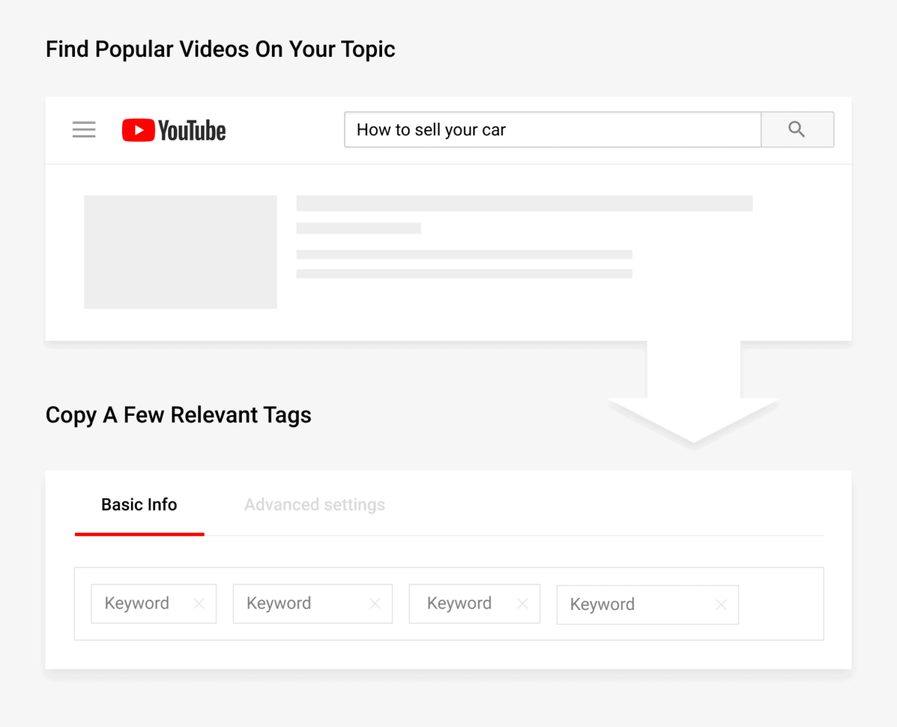 What Are YouTube Tags? And Why They Matter for Video SEO