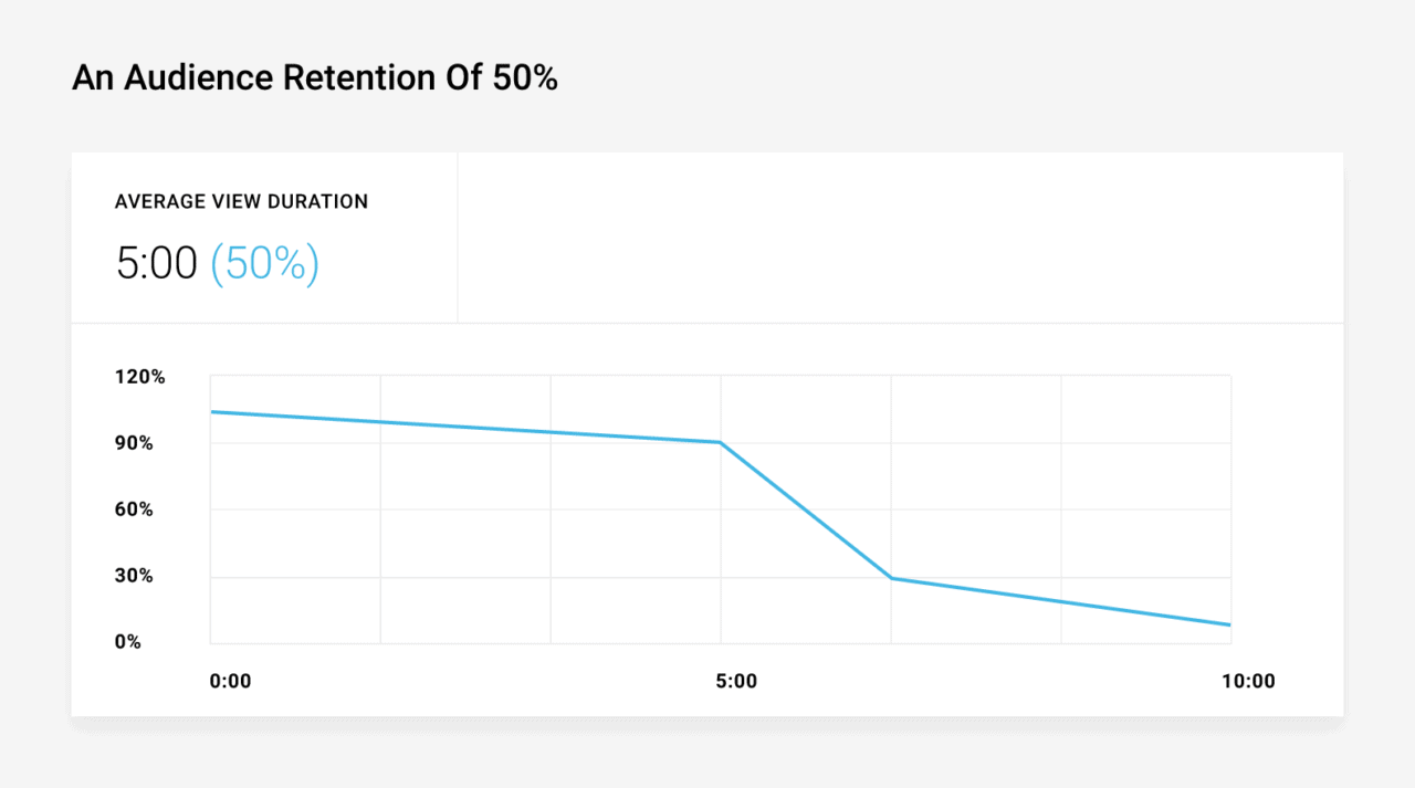 Audience Retention: How to Keep Viewers Hooked