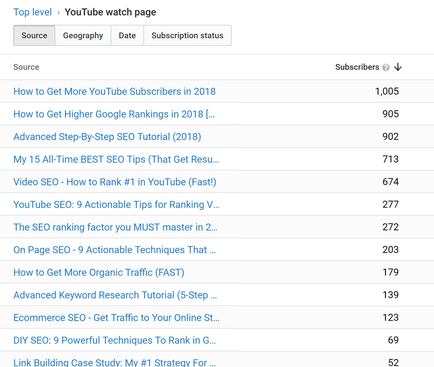 Audience Engagement Signals