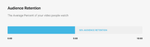 YouTube Watch Time: How to Increase Views & Watch Hours