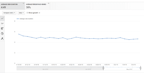 Audience Retention: How to Keep Viewers Hooked
