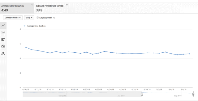 Audience Retention: How to Keep Viewers Hooked