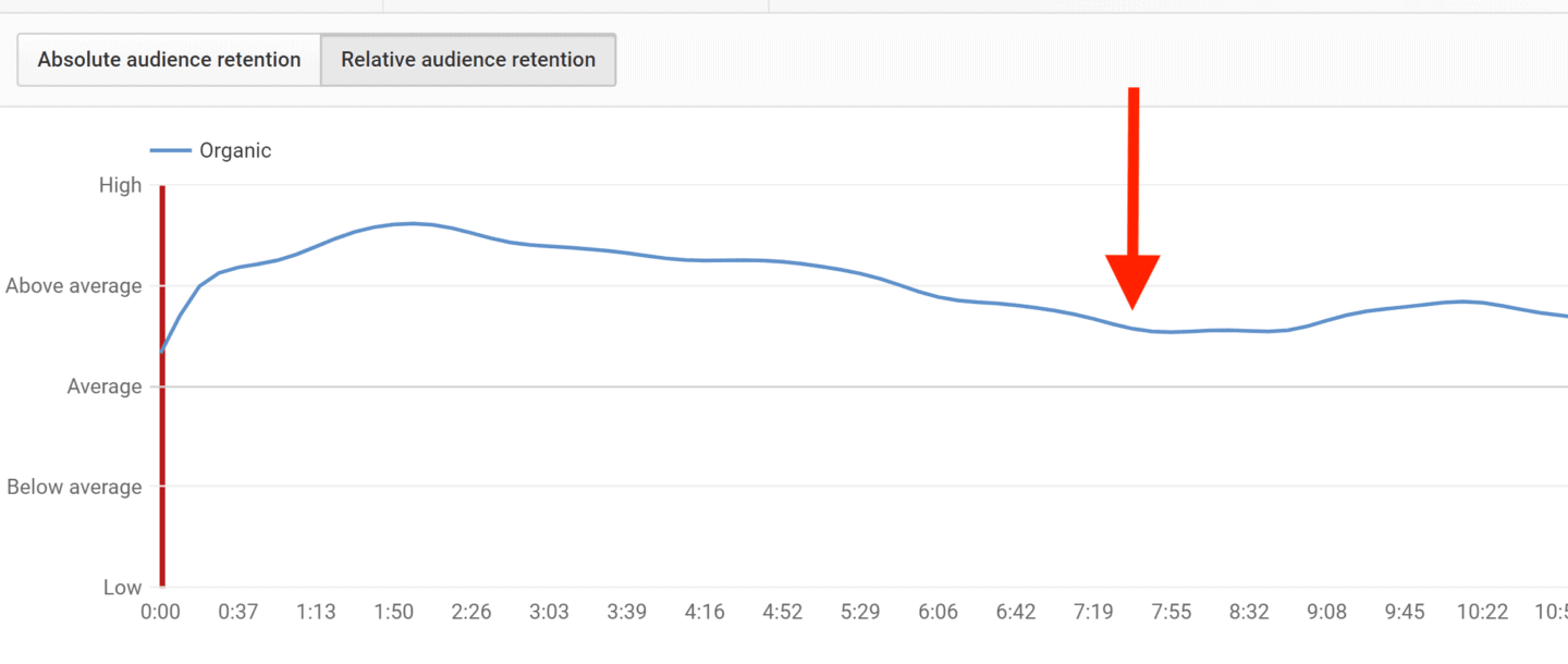 Audience Retention: How to Keep Viewers Hooked