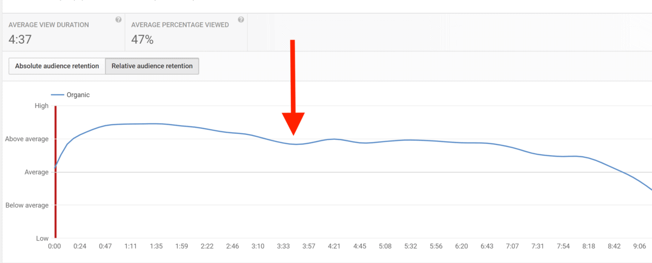 Audience Retention: How to Keep Viewers Hooked
