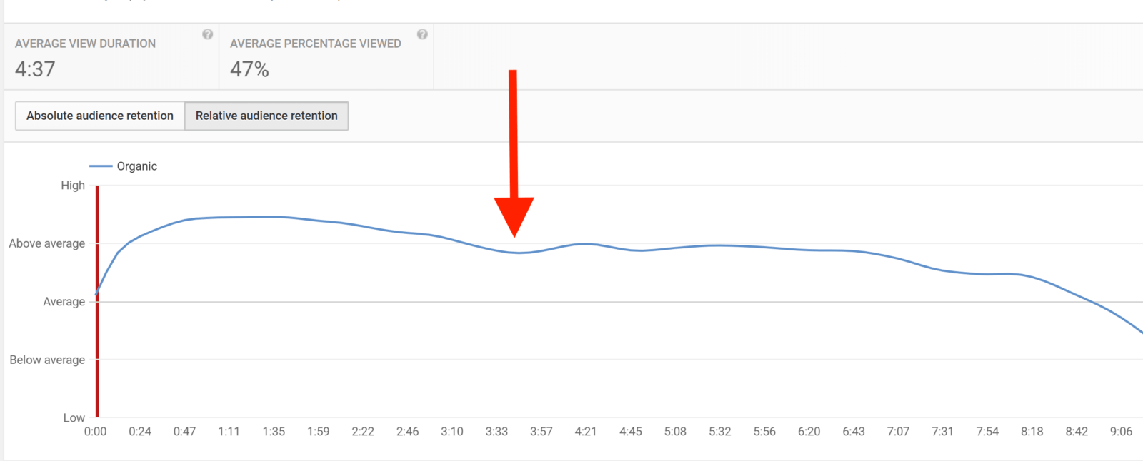 Audience Retention: How to Keep Viewers Hooked