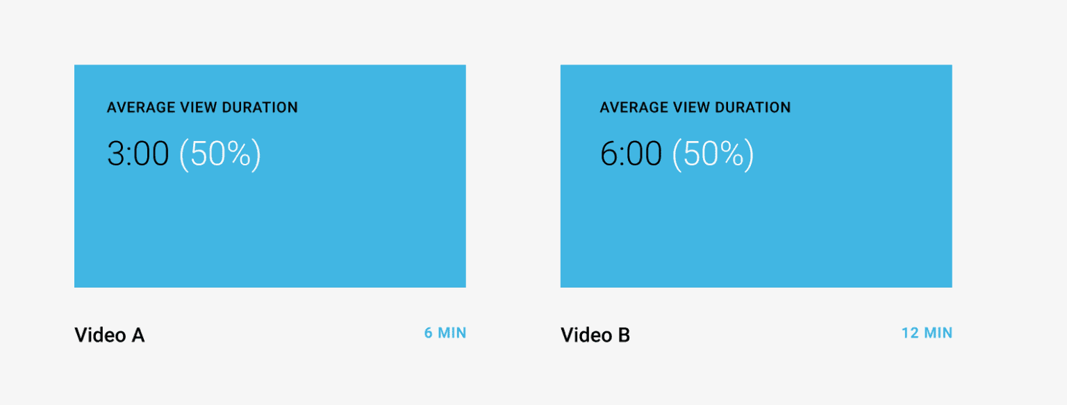 YouTube Watch Time: How to Increase Views & Watch Hours
