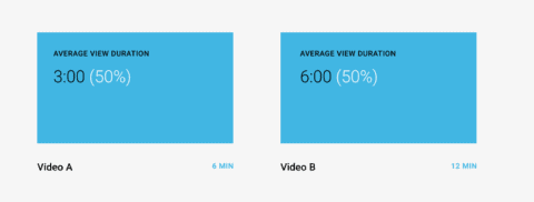 YouTube Watch Time: How to Increase Views & Watch Hours
