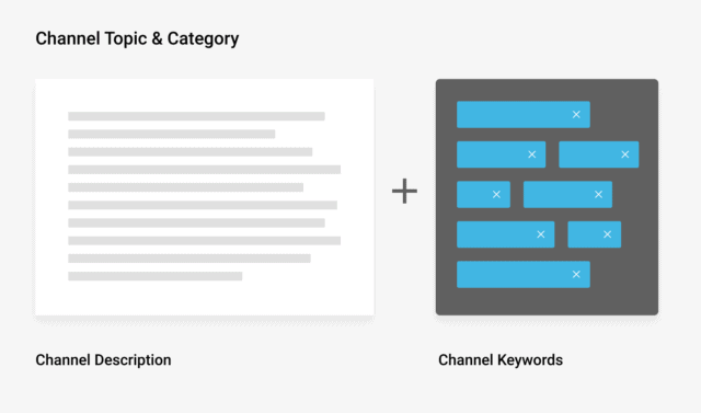 YouTube Channel Keywords