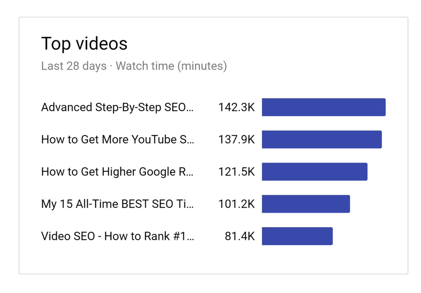 YouTube Watch Time: How to Increase Views & Watch Hours