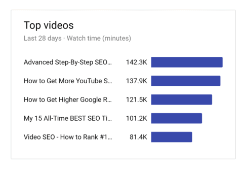 YouTube Watch Time: How to Increase Views & Watch Hours