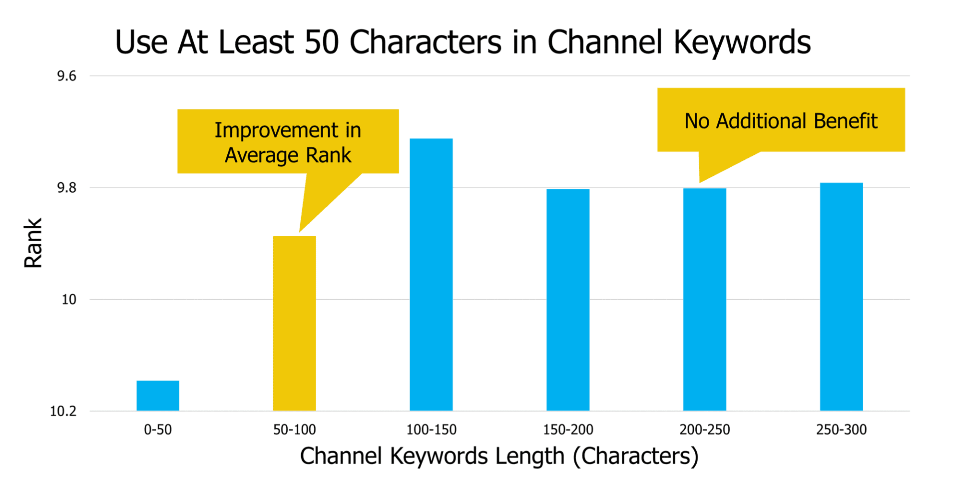YouTube Channel Keywords