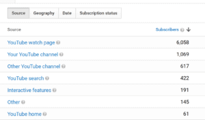 YouTube Channel Subscribers: What You Need to Know to Grow