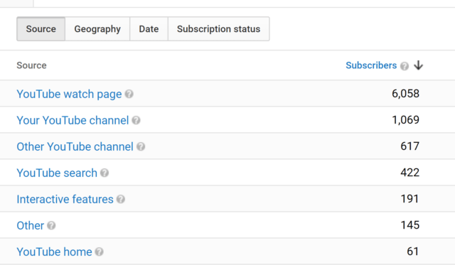 YouTube Channel Subscribers: What You Need to Know to Grow