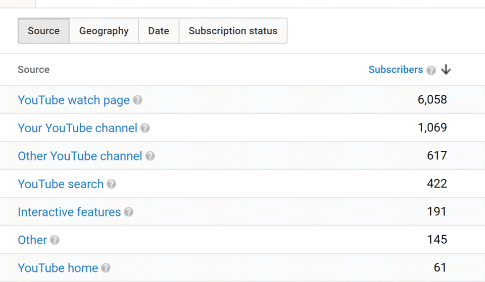 YouTube Channel Subscribers: What You Need to Know to Grow