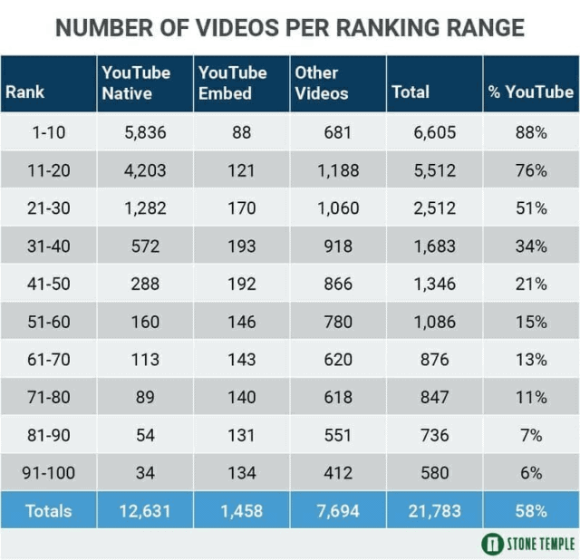 Video Views
