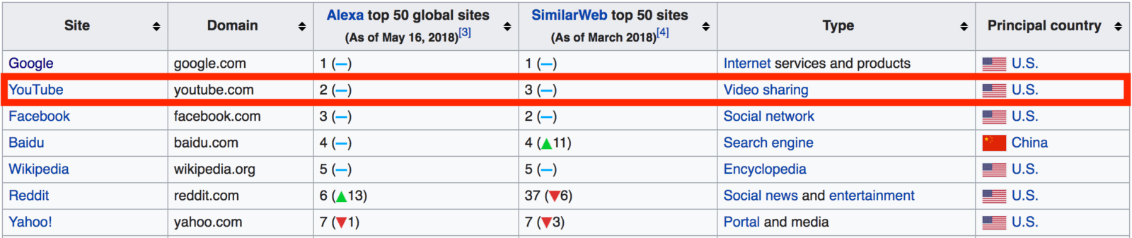 How to Get Traffic From YouTube