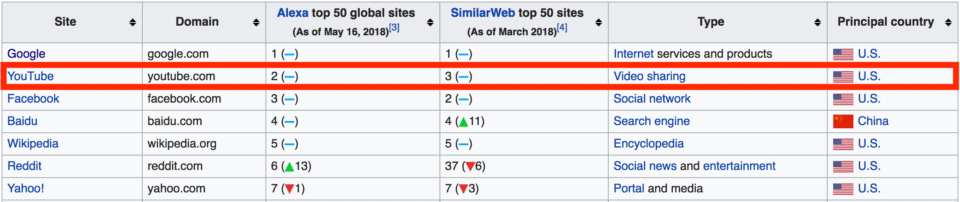 How to Get Traffic From YouTube