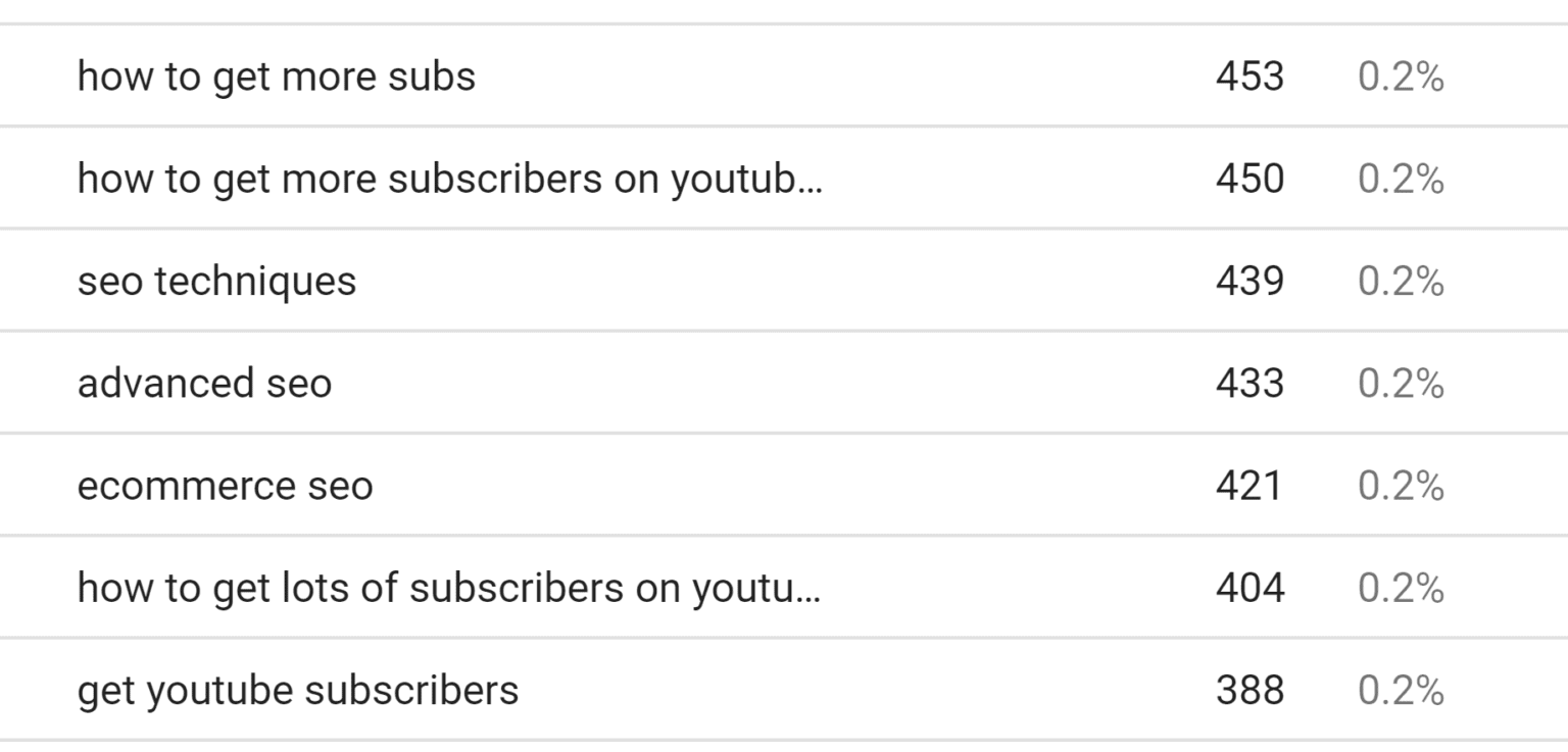 YouTube Studio: How to Grow Views, Subs, and Retention