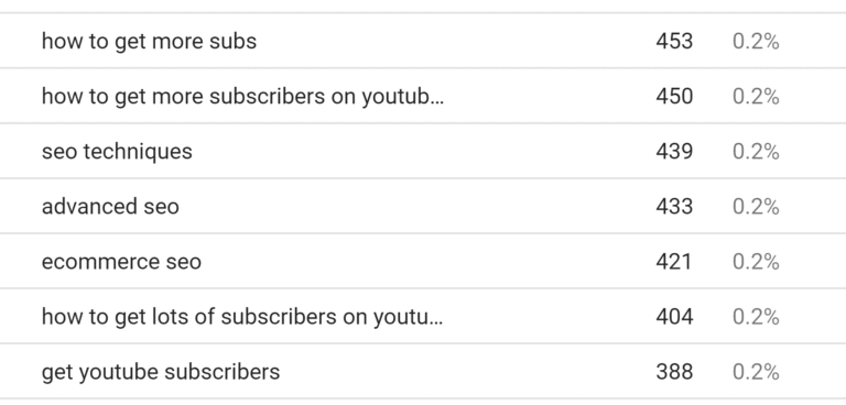 YouTube Studio: How to Grow Views, Subs, and Retention